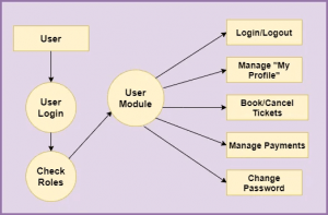 Transport Management System Project In Spring Boot And Hibernate With Source Code – Codebun