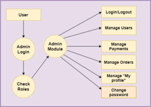 Online Shoes Shop System In Spring Boot, Hibernate, And MYSQL With Source Code – Codebun