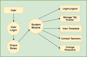 Timetable Management System In Spring Boot And Hibernate With Source Code – Codebun