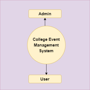 College Event Management System In Spring Boot And Hibernate With Source Code – Codebun