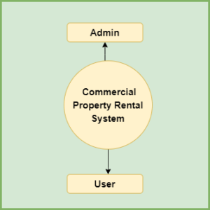 Commercial Property Rental System In Spring Boot And Hibernate With Source Code – Codebun