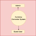 Currency Converter System In Spring Boot And Hibernate With Source Code ...