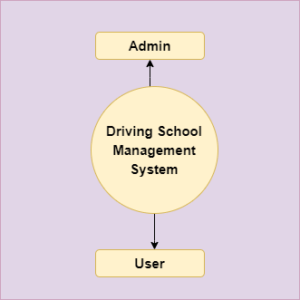 Driving School Management System Project In Java Using JSP And Servlet With Source Code – Codebun
