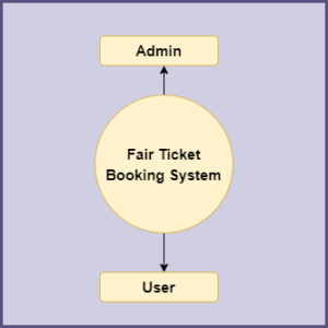 Fair Ticket Booking System Project In Java Using JSP And Servlet With Source Code – Codebun
