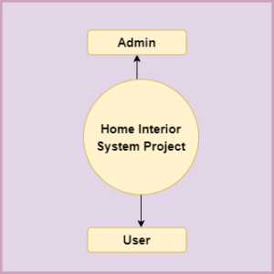 Home Interior Project In Spring Boot And Hibernate With Source Code ...