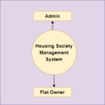 Housing Society Management Project In Java Using JSP And Servlet With ...