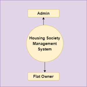 Housing Society Management Project In Java Using JSP And Servlet With ...