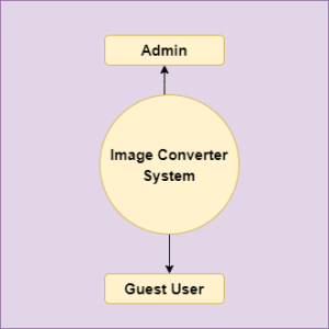 Image Converter System In Spring Boot And Hibernate With Source Code – Codebun