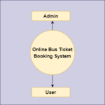 Online Bus Ticket Booking Project in Spring Boot And Hibernate With Source Code – Codebun