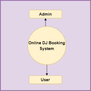 Online DJ Booking System In Java Using JSP And Servlet With The Source ...
