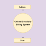 Online Electricity Billing System In Spring Boot And Hibernate With ...
