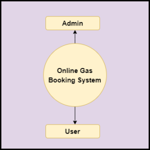 Online Gas Booking System In Spring Boot And Hibernate With Source Code – Codebun