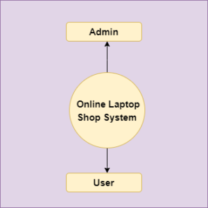 Online Laptop Shop System In Spring Boot And Hibernate With Source Code – Codebun