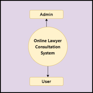 Online Lawyer Consultation Project In Java Using JSP And Servlet With The Source Code – Codebun