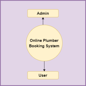 Online Plumber Booking System In Spring Boot And Hibernate With Source Code – Codebun