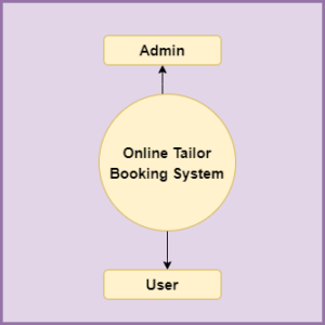 Online Tailor Booking System In Spring Boot And Hibernate With Source Code – Codebun
