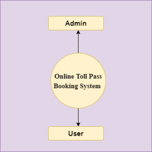Toll Pass Booking System Project In Java Using JSP And Servlet With Source Code – Codebun