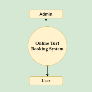 Online Turf Booking Project in Spring Boot And Hibernate With Source Code – Codebun