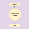 Online Voting System In Spring Boot And Hibernate With Source Code – Codebun