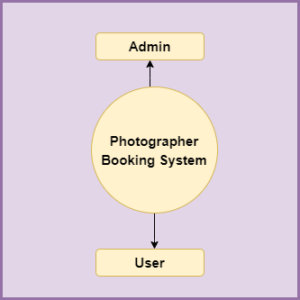 Photographer Booking System In Java Using JSP And Servlet With Source Code – Codebun