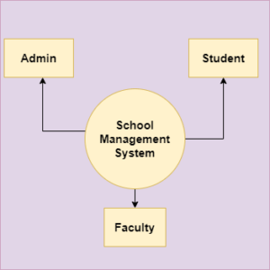 School Management System In Spring Boot And Hibernate With Source Code – Codebun