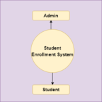 Student Enrollment System Project In Spring Boot And Hibernate With Source Code – Codebun