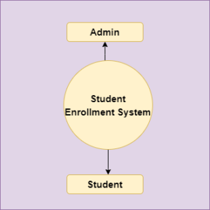 Student Enrollment System Project In Spring Boot And Hibernate With ...