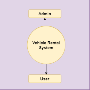 Vehicle Rental System In Java Using JSP And Servlet With Source Code – Codebun