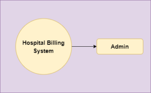 Hospital Billing System Project In Java Using JSP And Servlet With The ...