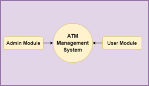 ATM Management System In Spring Boot And Hibernate With Source Code – Codebun