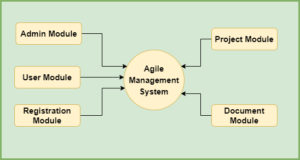 Agile Management System In Spring Boot And Hibernate With Source Code – Codebun