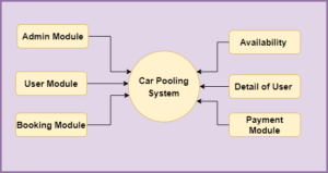 Car Pooling System Project In Spring Boot and Hibernate With Source ...