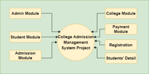 College Admission Management System Project In Java Using JSP And Servlet – Codebun