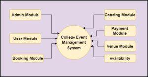 College Event Management System In Spring Boot And Hibernate With Source Code – Codebun
