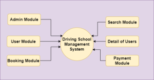 Driving School Management System Project in Spring Boot and Hibernate With Source Code – Codebun