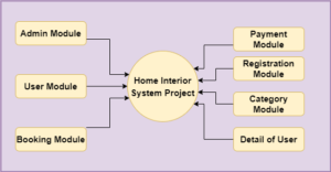 Home Interior Project In Spring Boot And Hibernate With Source Code – Codebun