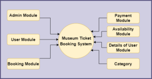 Museum Ticket Booking System Project In Spring Boot And Hibernate With Source Code – Codebun
