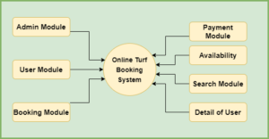 Online Turf Booking Project in Spring Boot And Hibernate With Source Code – Codebun