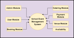 School Event Management System In Java Using JSP And Servlet With ...