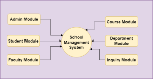 School Management System In Spring Boot And Hibernate With Source Code – Codebun