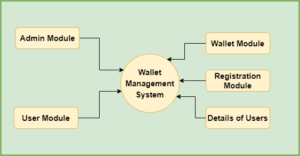 Wallet Management System In Spring Boot, Hibernate, And MYSQL With ...