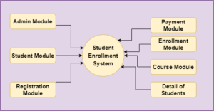 Student Enrollment System Project In Spring Boot And Hibernate With Source Code – Codebun