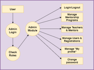 Online Student Mentoring System In Spring Boot And Hibernate With ...
