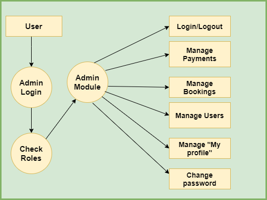 Online Turf Booking Project In Spring Boot And Hibernate With Source Code Codebun