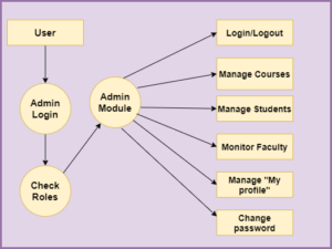 School Management System In Spring Boot And Hibernate With Source Code ...