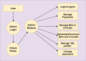 Supermarket Billing System Project In Java Using JSP And Servlet With Source Code – Codebun