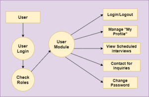 Interview Scheduler Project In Spring Boot, Hibernate, And MYSQL With Source Code – Codebun