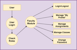 Learning Management System In Spring Boot And Hibernate With Source Code – Codebun