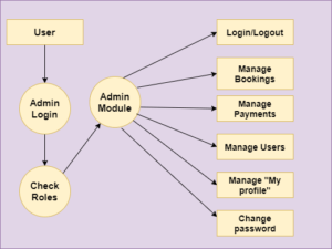 Online Lab Test Booking System In Spring Boot And Hibernate With Source ...