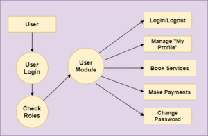 Online Salon Booking System Project In Spring Boot And Hibernate With Source Code – Codebun